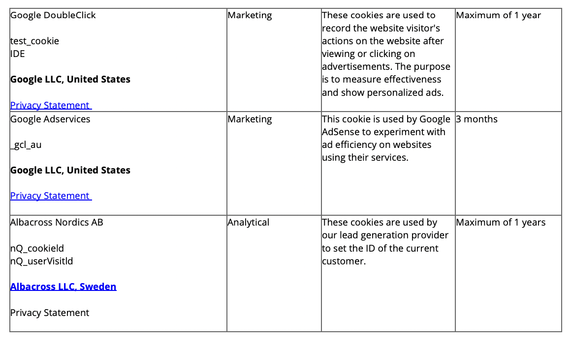 Privacy en Cookie verklaring - Duppal